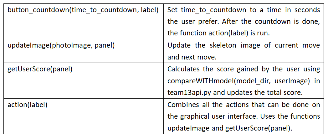Team 13 Arthur Murray Dance Game