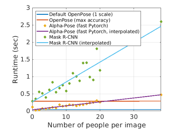 Team 13 Arthur Murray Dance Game