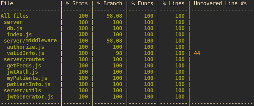 UCL-GOSH Team6 Testing