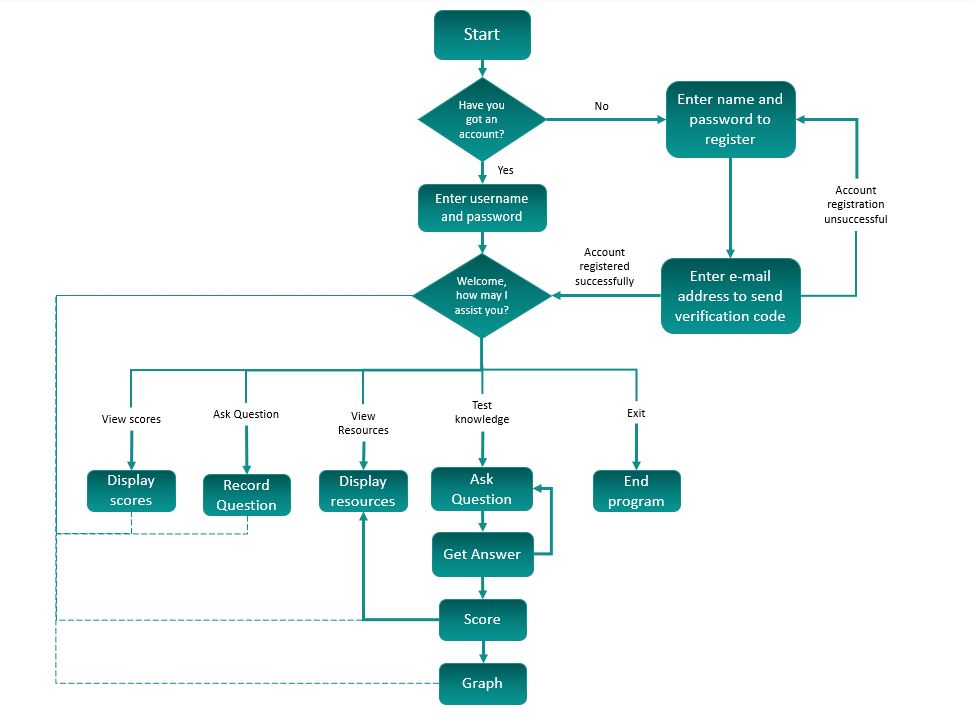 PRIDAR Chatbot | System Design