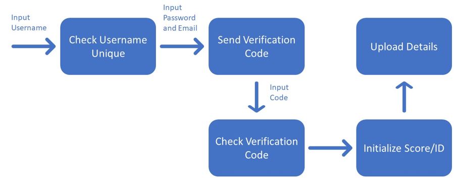 PRIDAR Chatbot | System Design