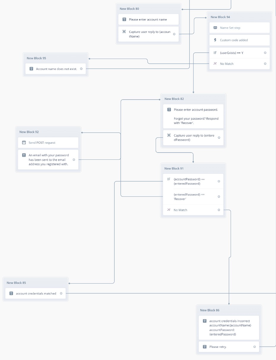 PRIDAR Chatbot | Implementation