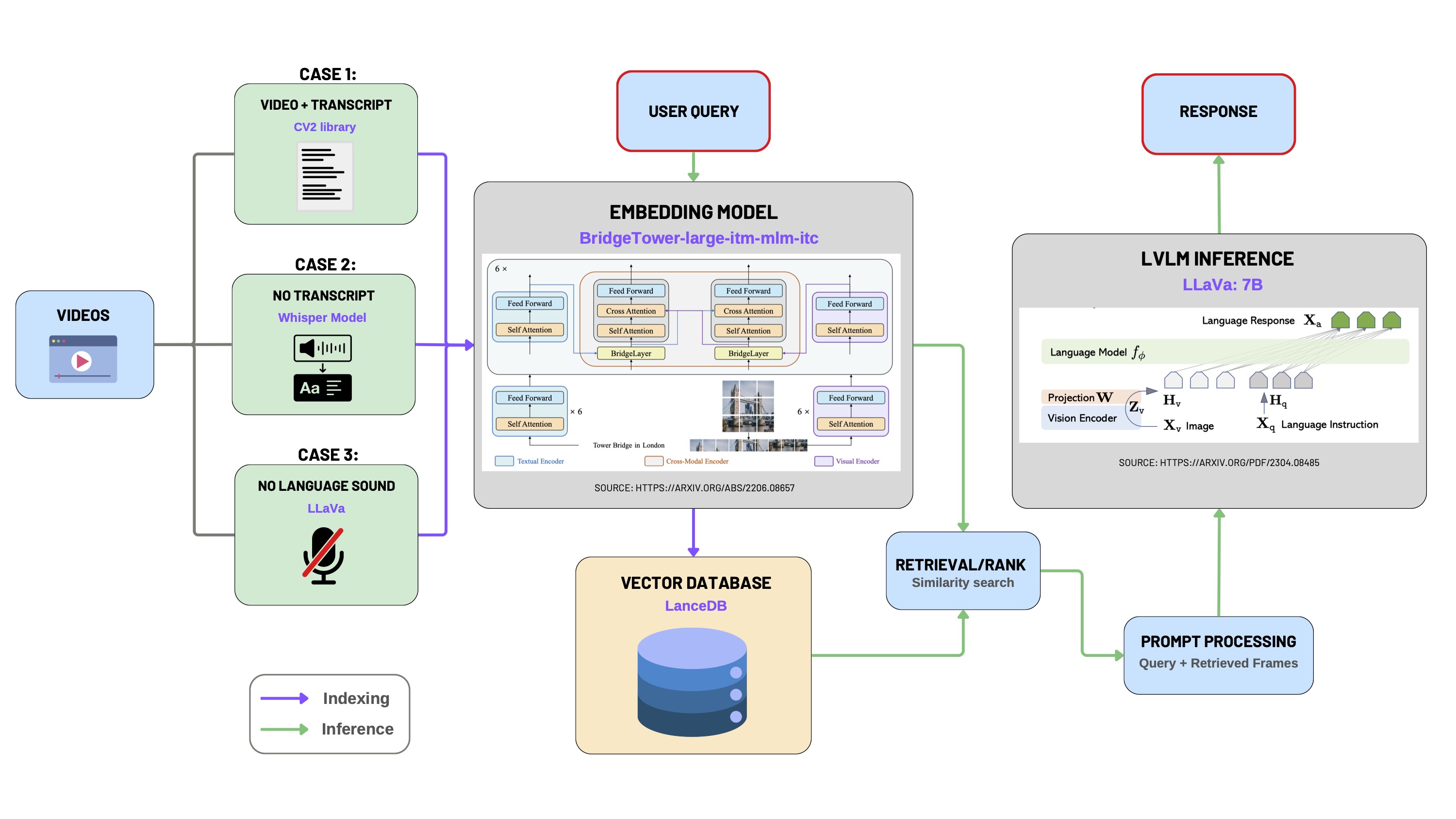 System Design - System