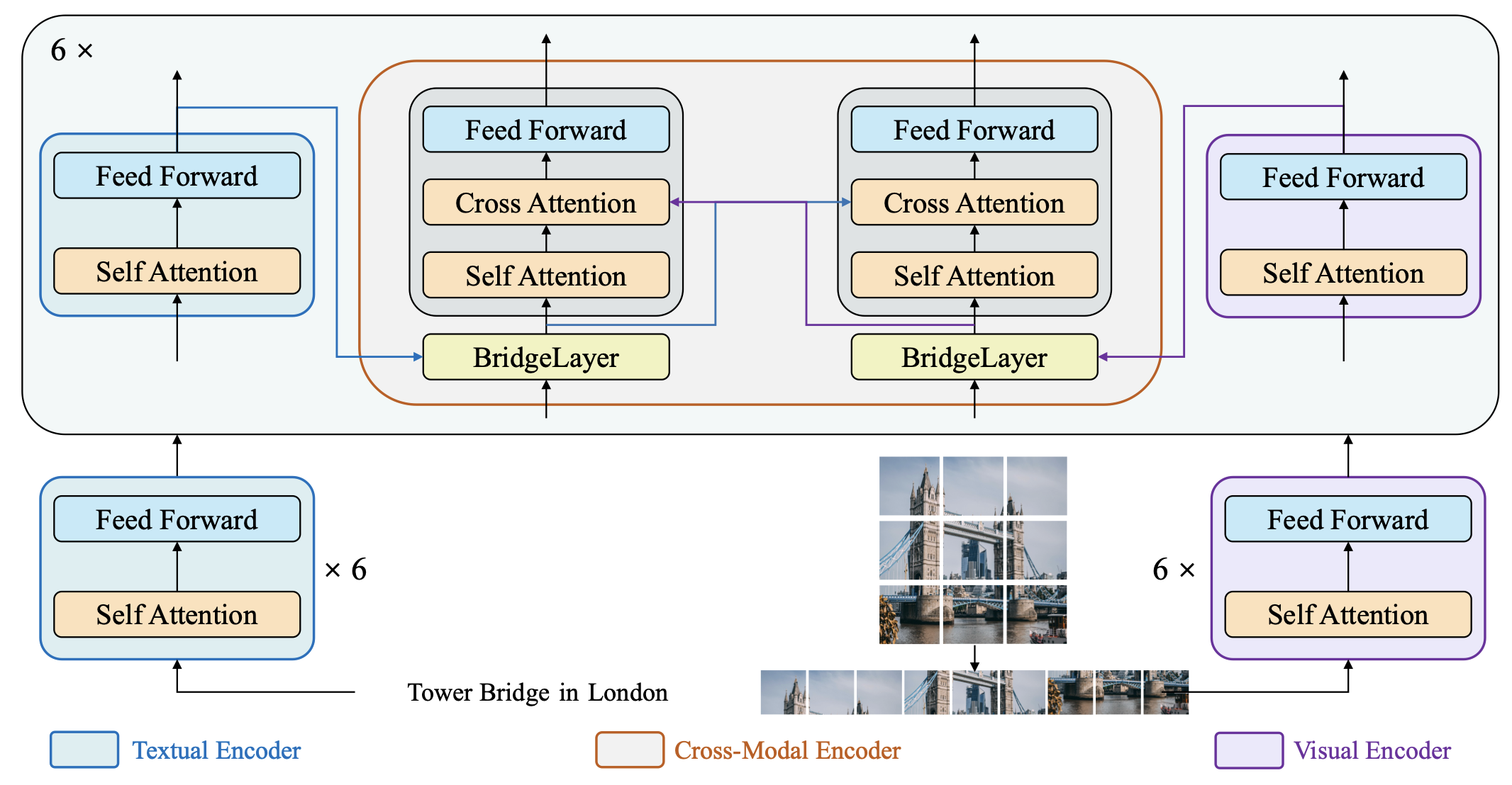 Implementation - System