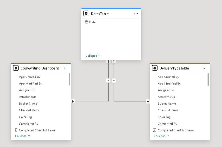 System Design - Creative Project Management Evolution