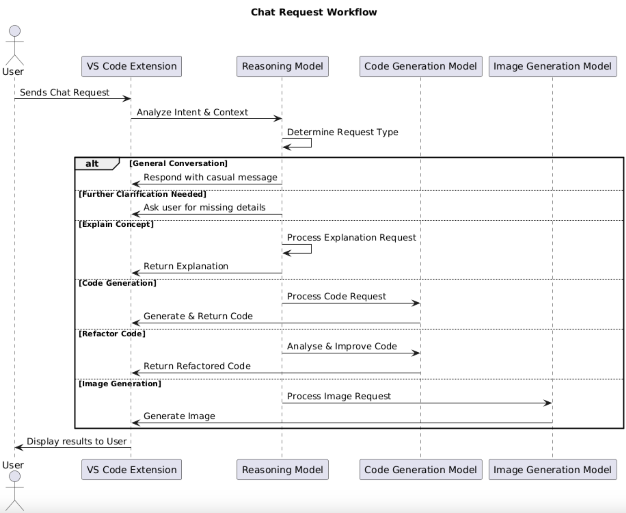 Pixel Pilot - System Design